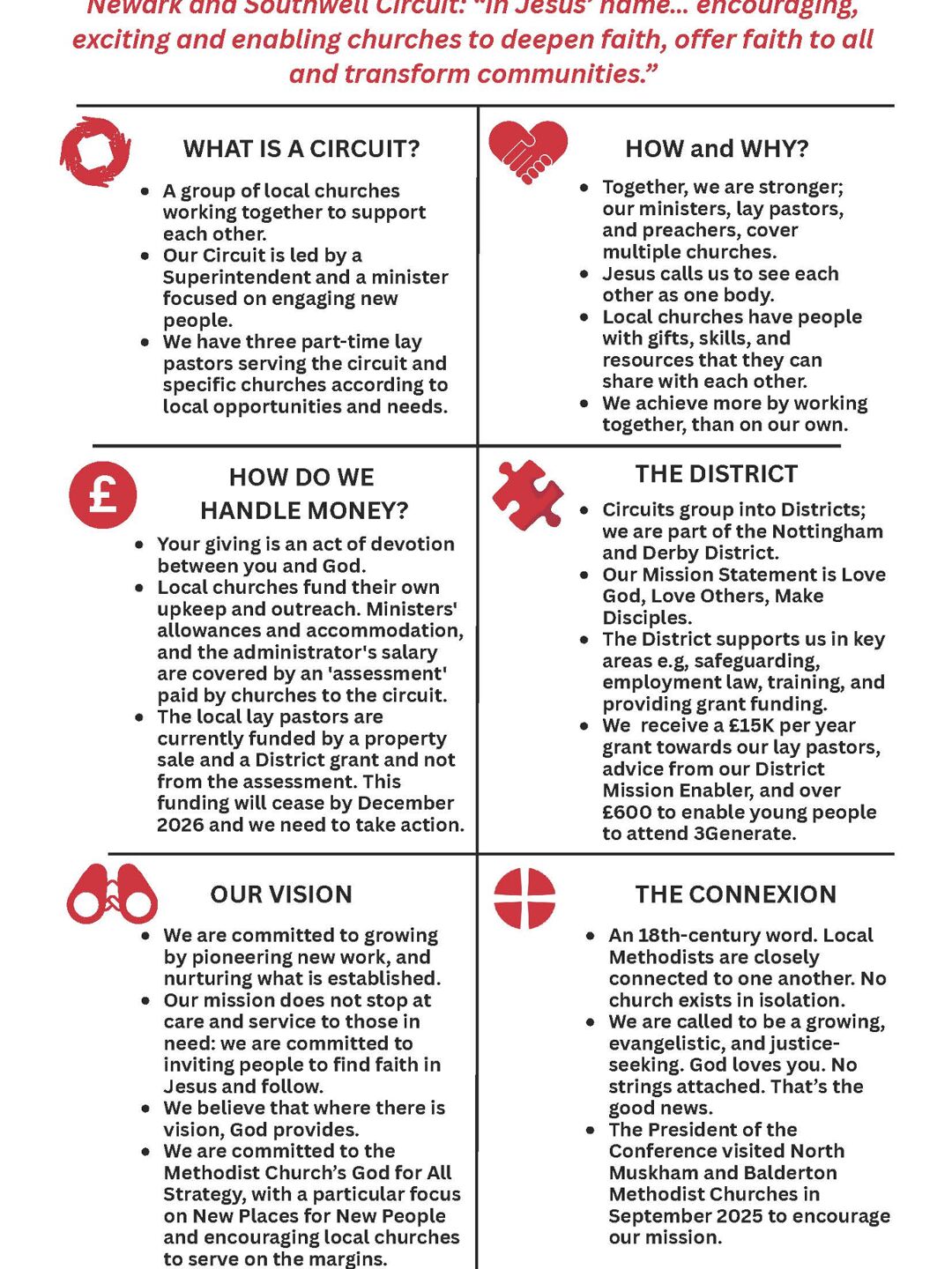 Newark & Southwell Methodist Circuit | What is a Circuit?